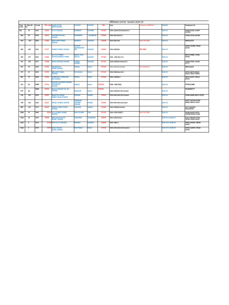 HPBoSE Affiliation List | PDF