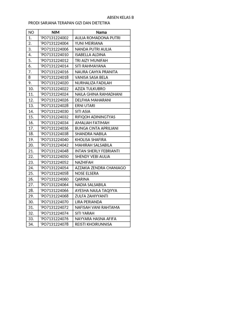 Absen Kelas B STR Gizi | PDF