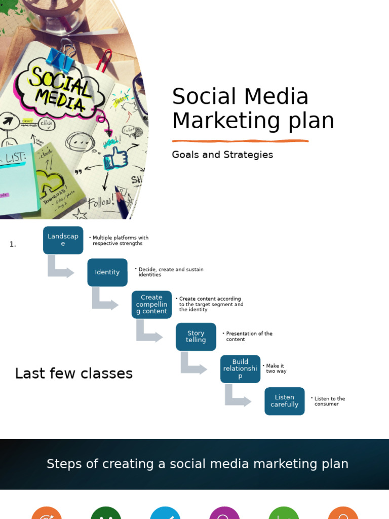 Unit 2 - Social Media | PDF | Social Media | Business