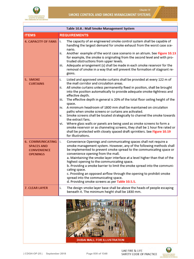 UAE FIRE CODE - ENG - SEPTEMBER - 2018 - Compressed-830-876 | PDF ...