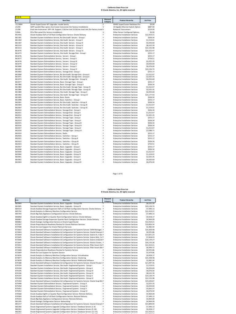 Oracle Ca-Pricelist-73118-5037498 | PDF