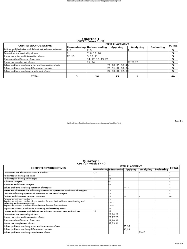 Cptt-Tos G7-Q1 | PDF
