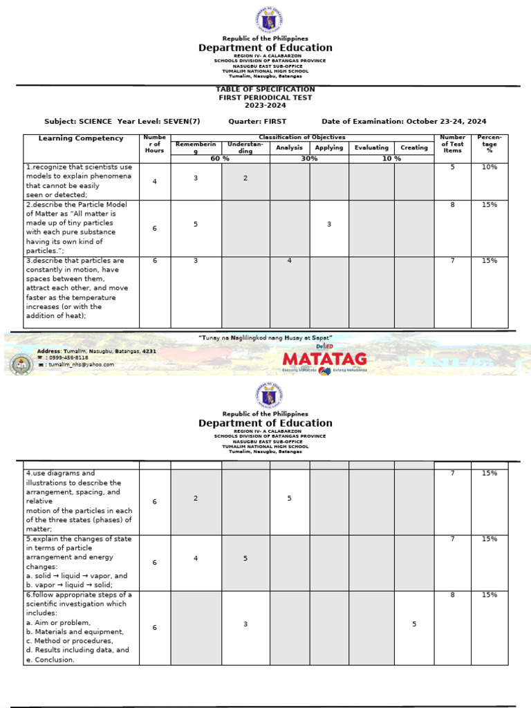 Grade 7 Science TOS for 1st Quarter Exam | PDF | Quadratic Equation ...