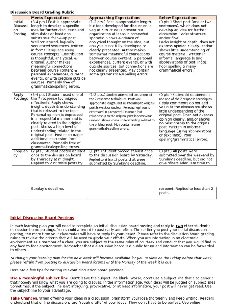 Discussion Board Grading Rubric | PDF