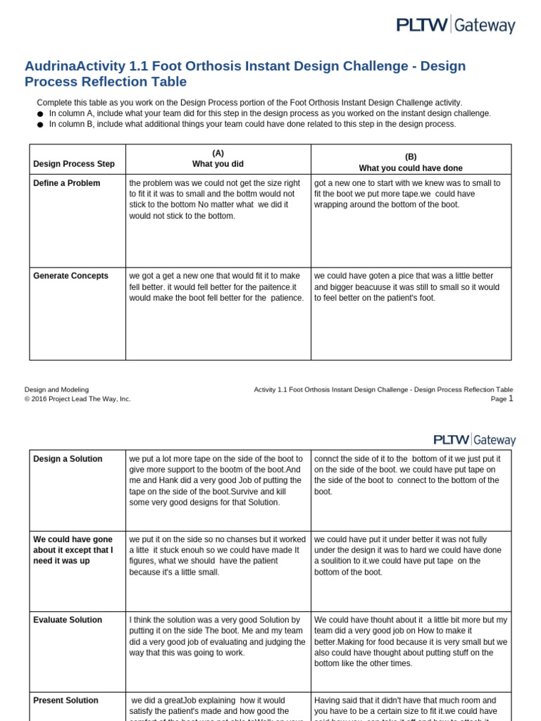 1.1 Design Process Reflection Table | PDF