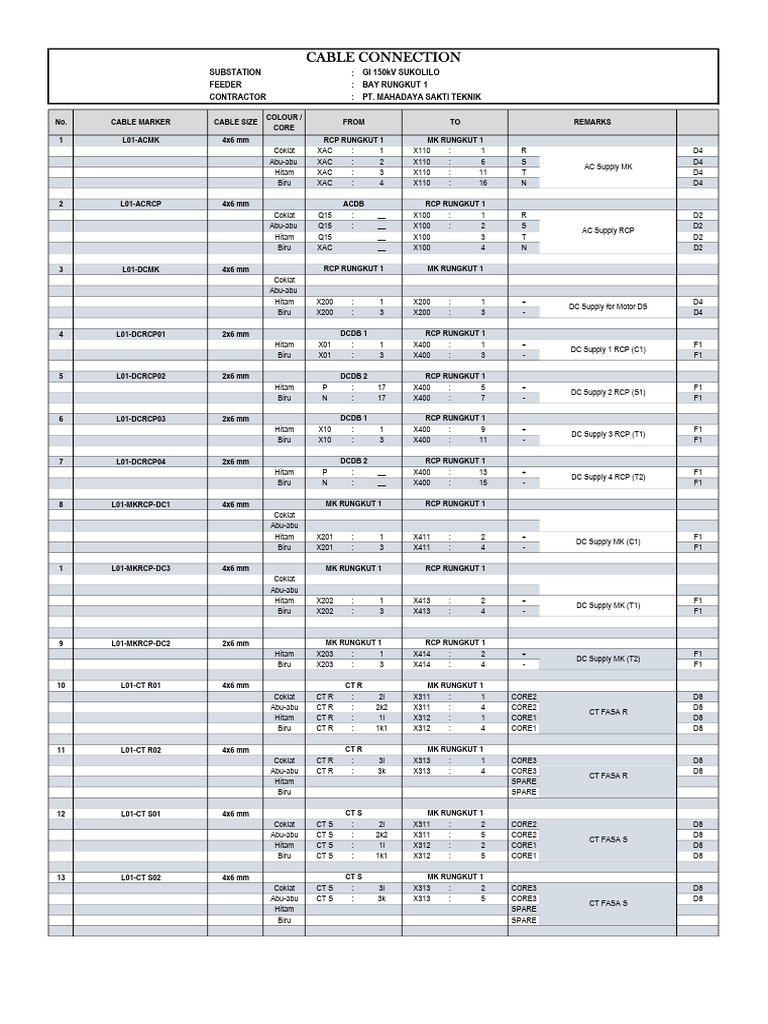 List Connection Cable Gi Sukolilo-Ohl Rungkut#1 | PDF