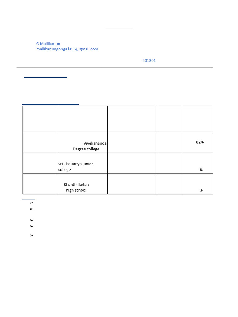 Mallikarjun Resume | PDF