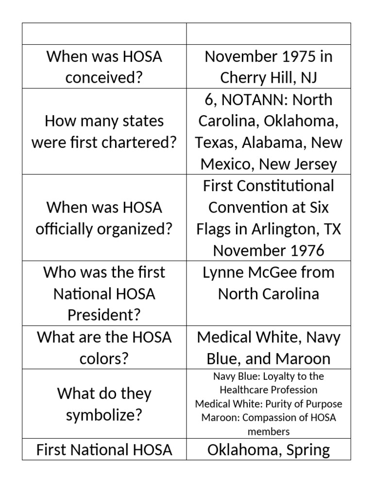 HOSA Bowl Part 1 | PDF