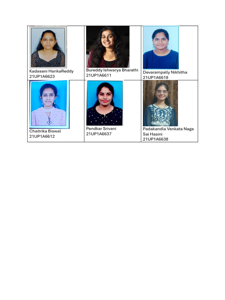 AIML Dept Students | PDF