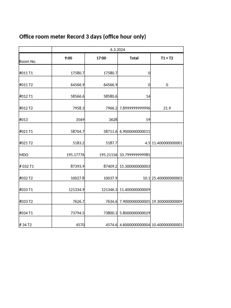 Office Meter Record by GM3 | PDF