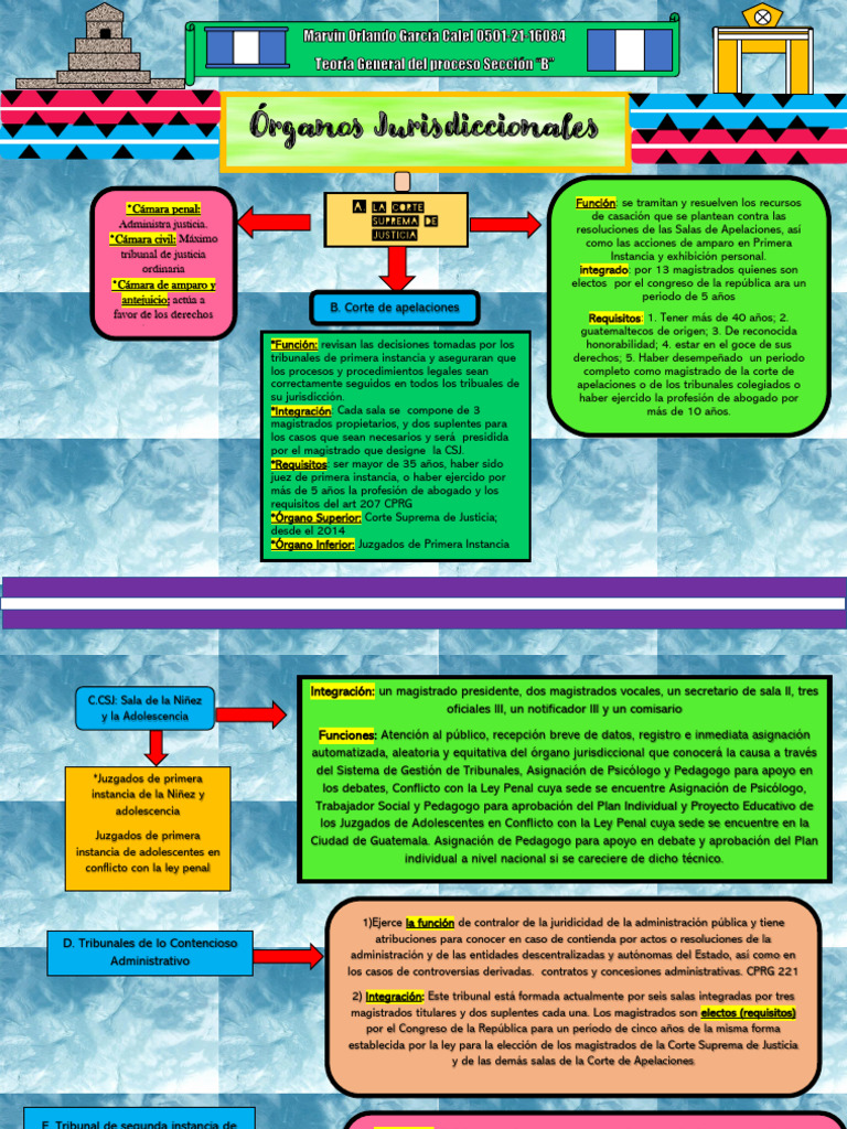 Annotated Tarea Uno Teoría General Del Proceso Marvin García Calel | PDF