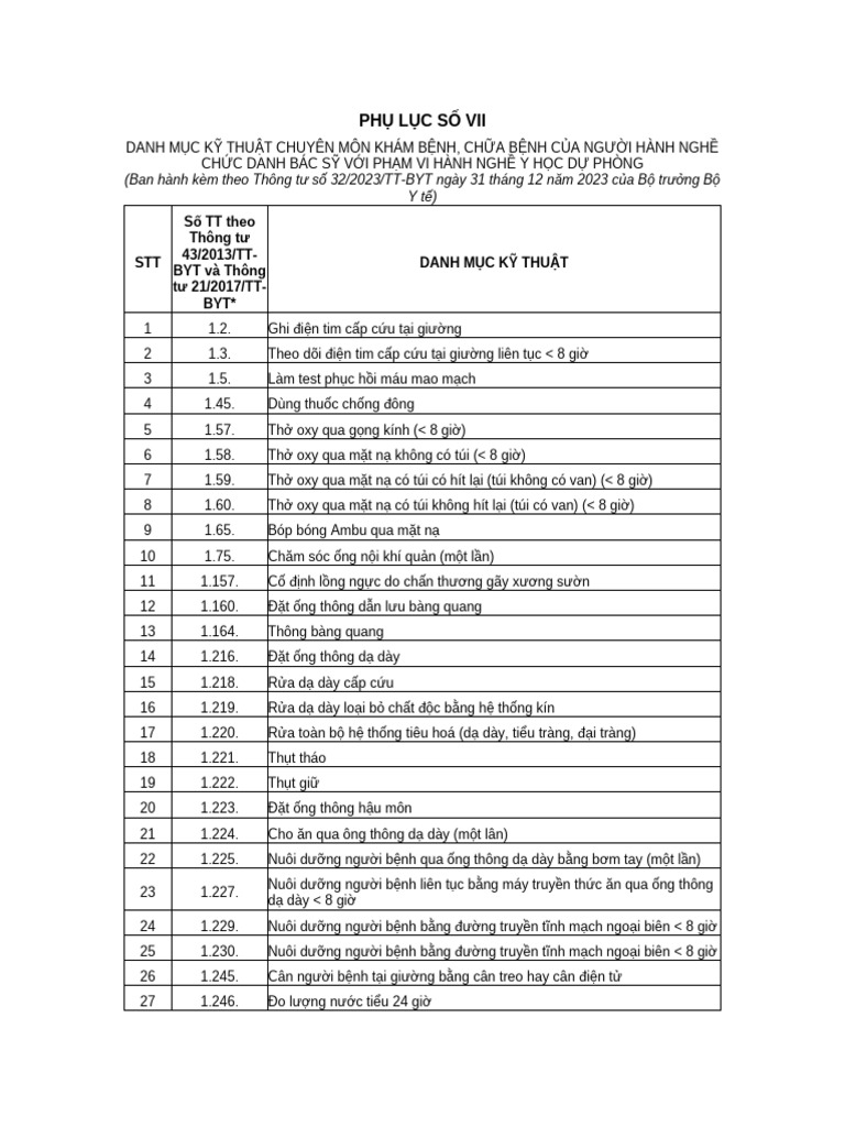 Phu Luc VII - Bac Sy y Hoc Du Phong | PDF