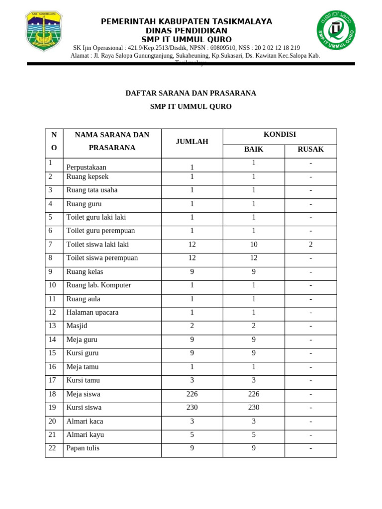 daftar sarana dan prasarana | PDF