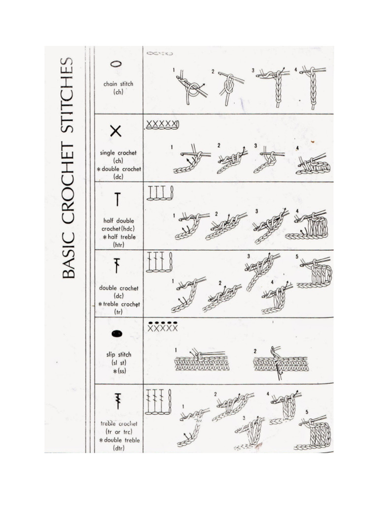 Panduan Belajar Merajut Lengkap Untuk Pemula | PDF