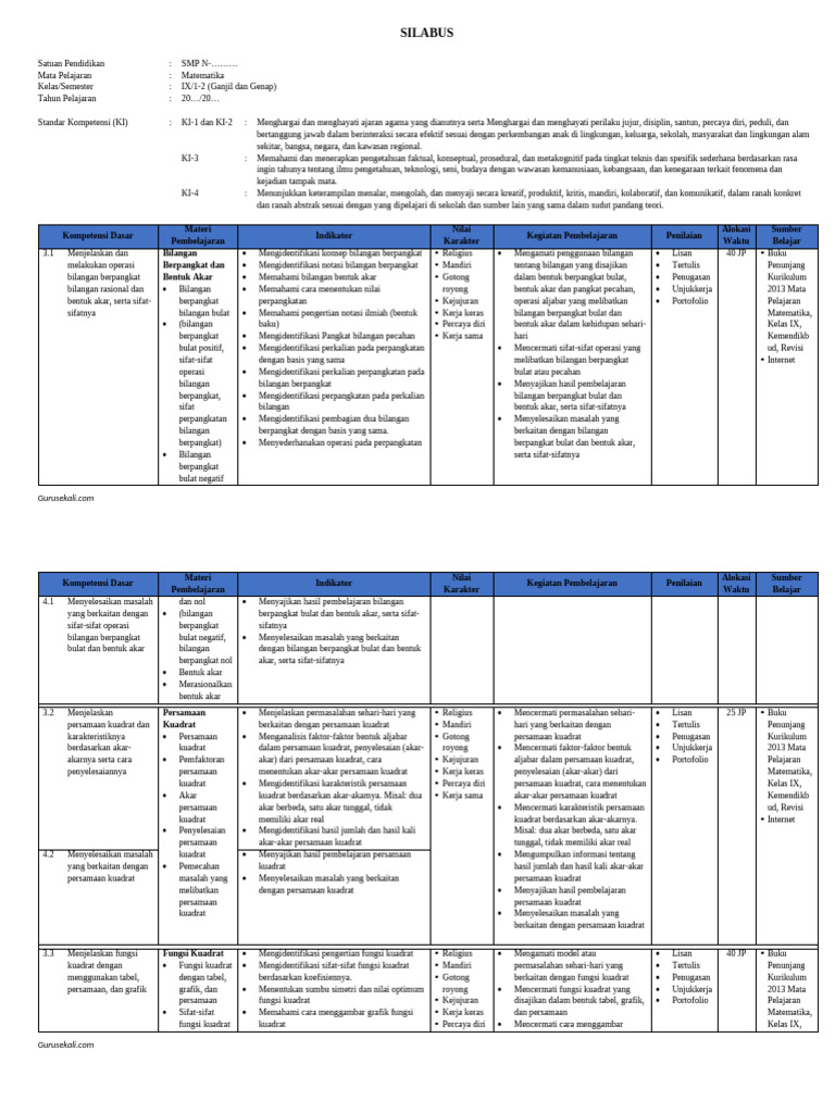 Silabus Matematika Kelas 9 (Format 1) | PDF
