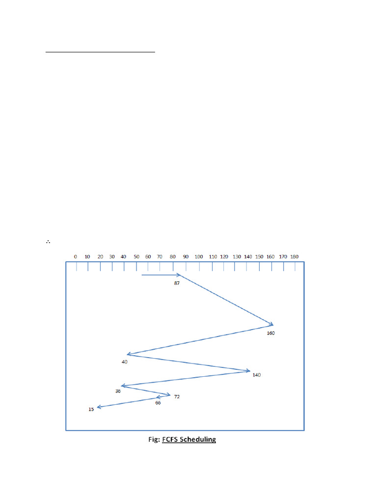 Disk Scheduling Algorithms | PDF