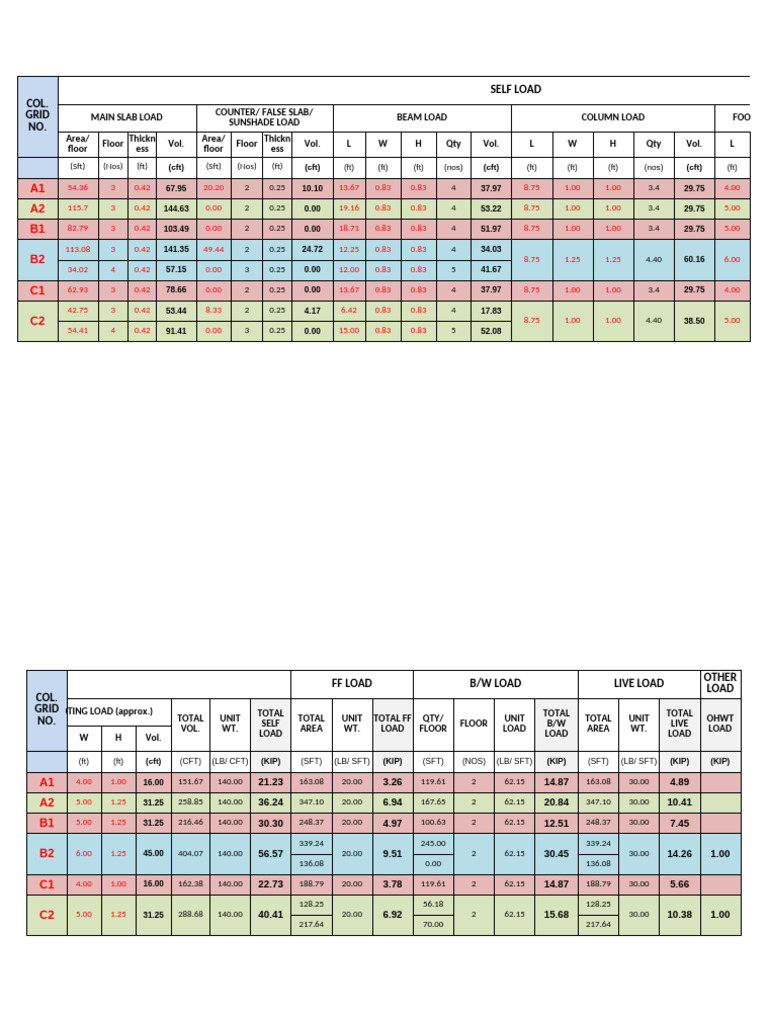 Load Calculation & Design (Beam Area) | PDF