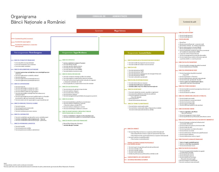 Organigrama BNR RO 1 August 24 | PDF