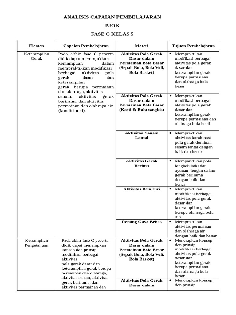 ANALISIS CP PJOK KLS 5 (Autosaved) | PDF