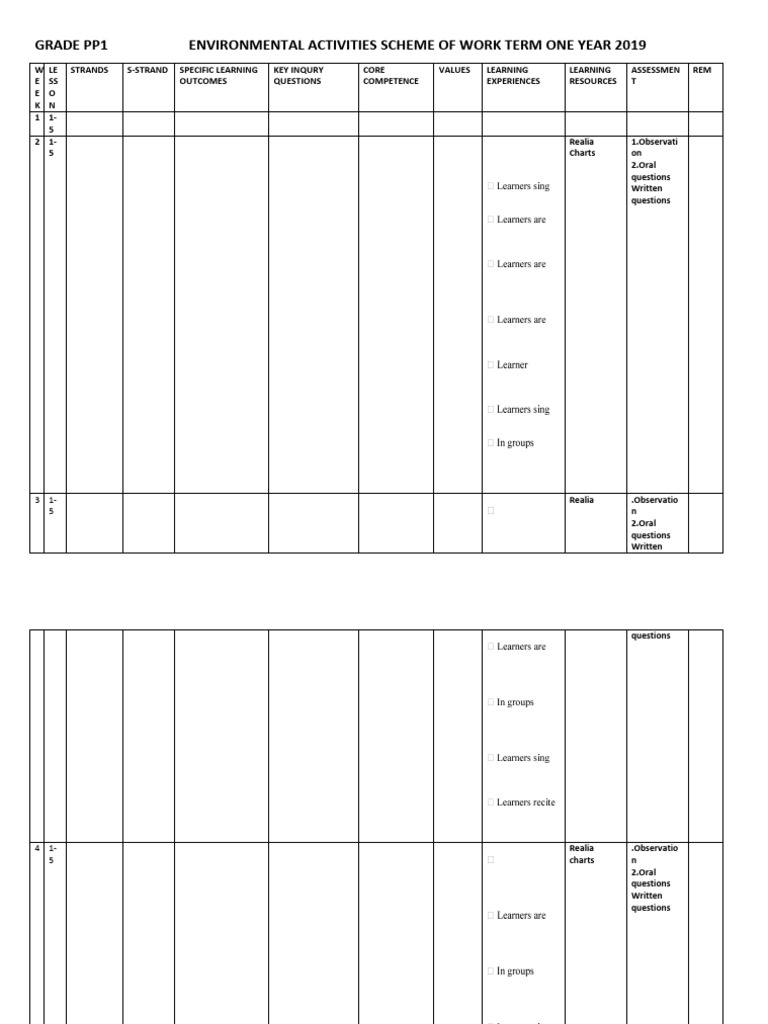 Grade PP1 Schemes of Work Environment Term 1 2019 | PDF