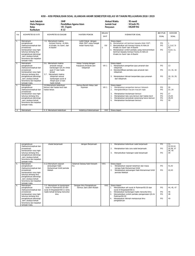 KISI KISI UAS 7 K13 | PDF