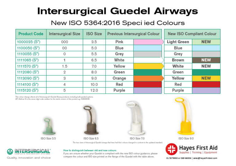 OPA Updated ISO Standard Oropharyngeal Airways | PDF