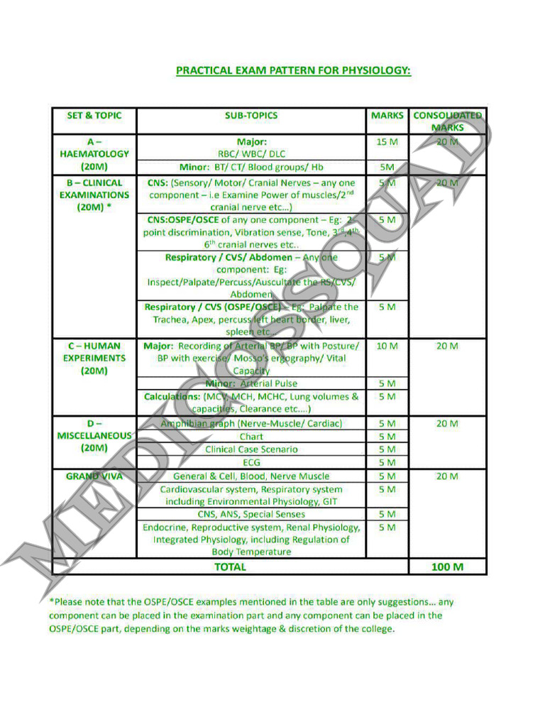 Physio Practical Pattern | PDF