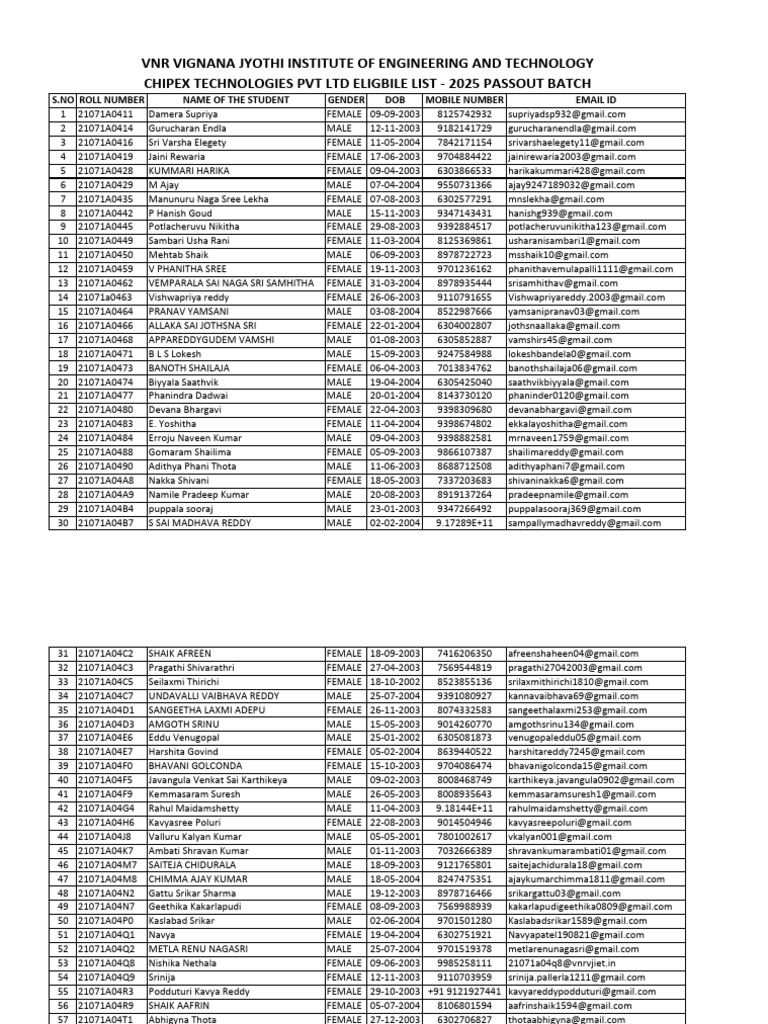 ECE - Chipex Technologies Pvt. Ltd. Eligible List - 2025 Batch | PDF
