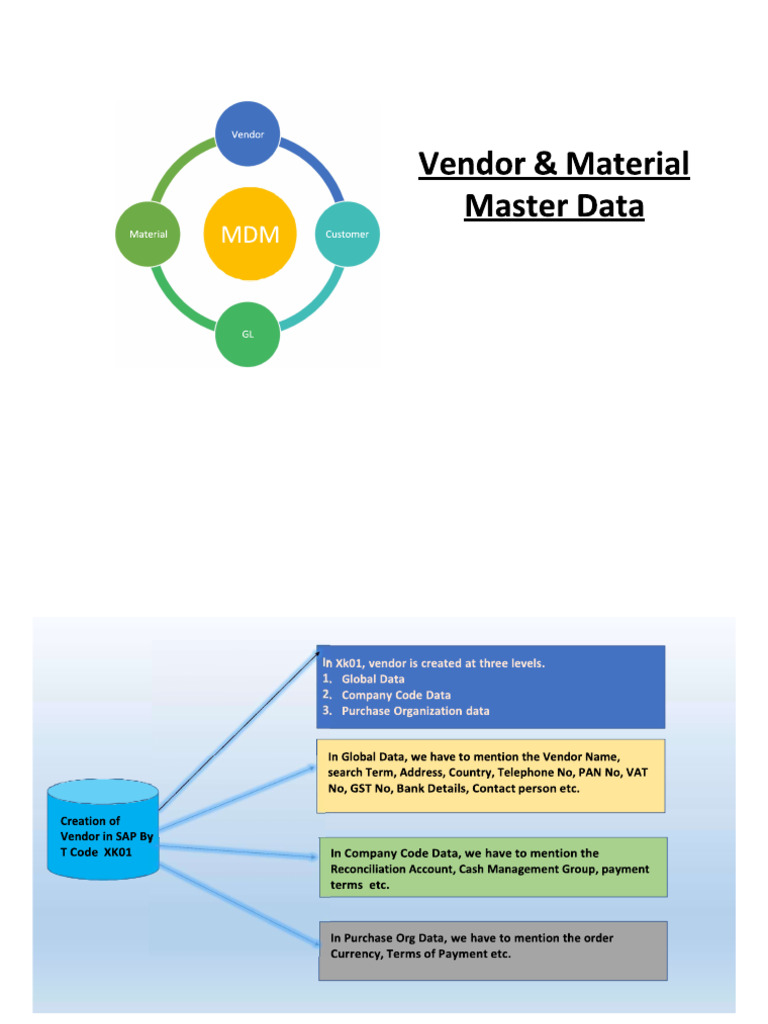 Vendor and Material Master Data | PDF
