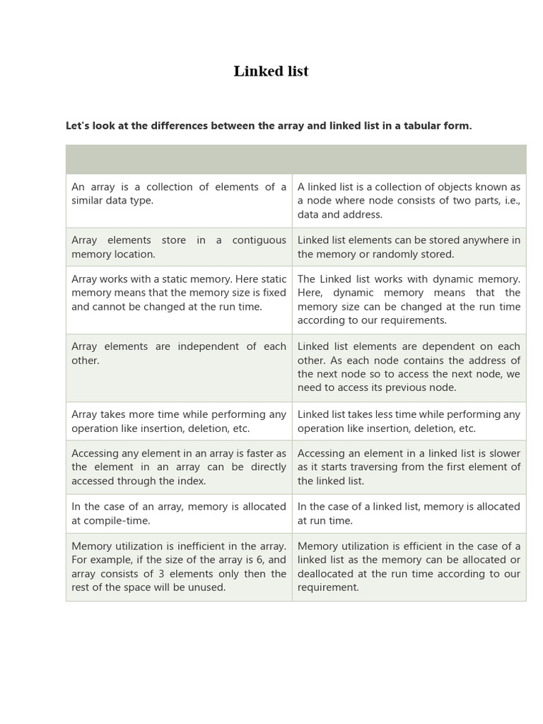 UNIT-3-Linked List - Assignment Answer | PDF