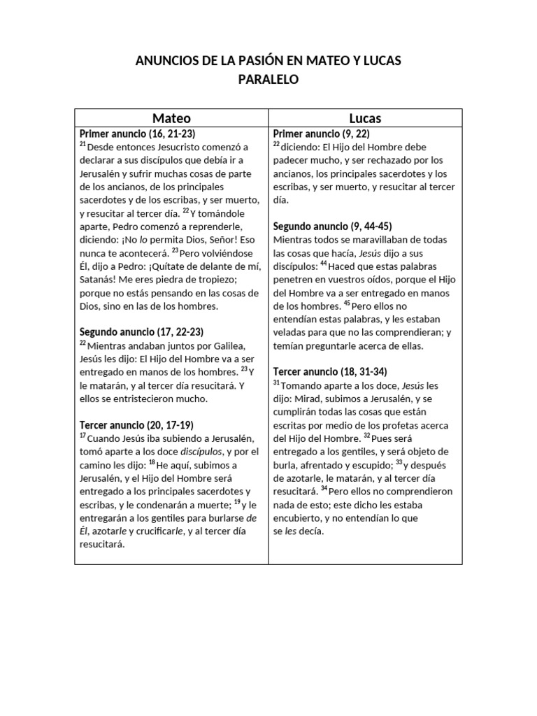 Paralelo - Pasión Mateo y Lucas | PDF