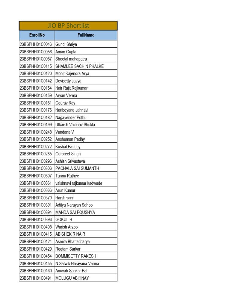 JIO BP Candidate Shortlist | PDF