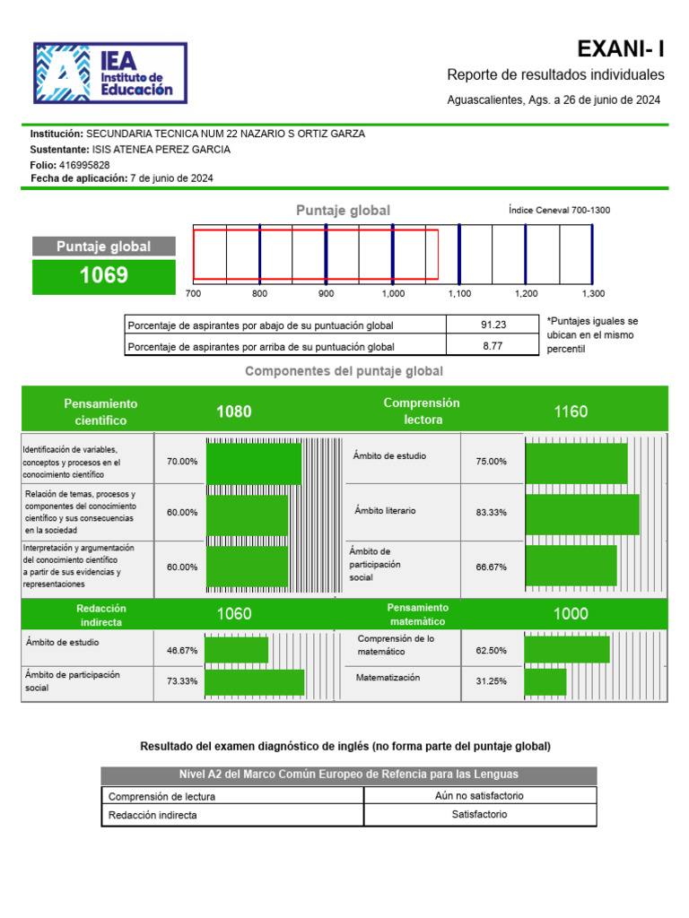 Resultados EXANI I 2024 | PDF