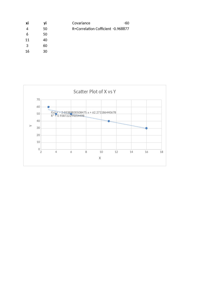 Scatter Plot of X Vs Y: Xi Yi | PDF