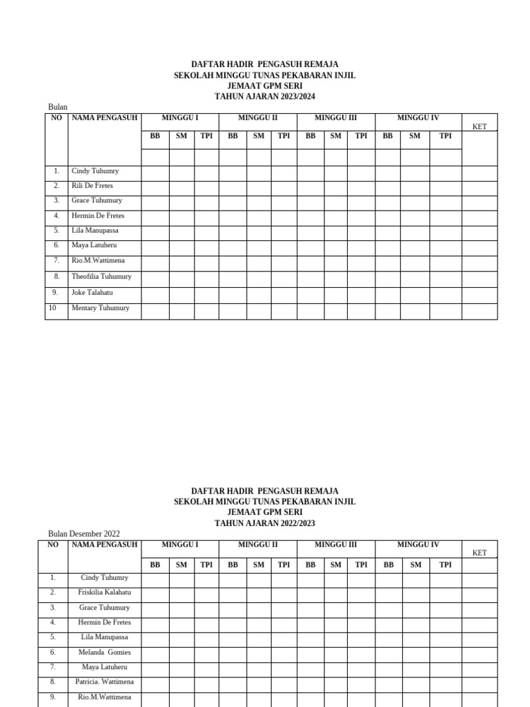 DAFTAR HADIR PENGASUH REMAJA PARERA | PDF