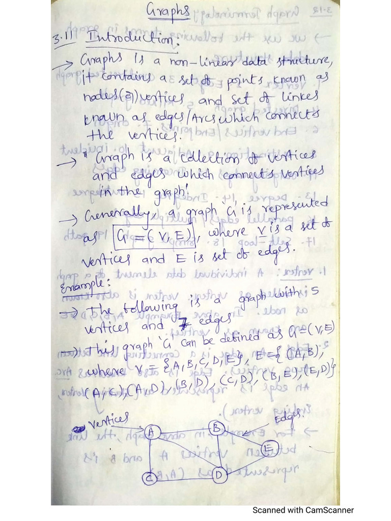 Unit-5 & Part-2 | PDF