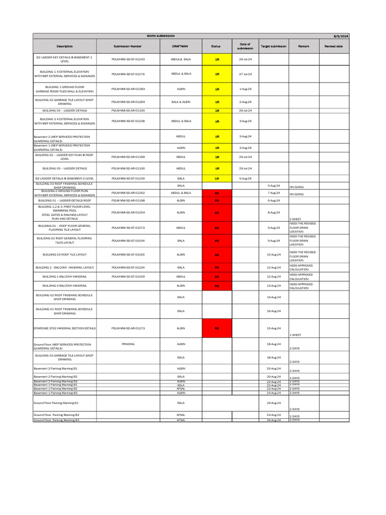 August 5 Target Schedule | PDF