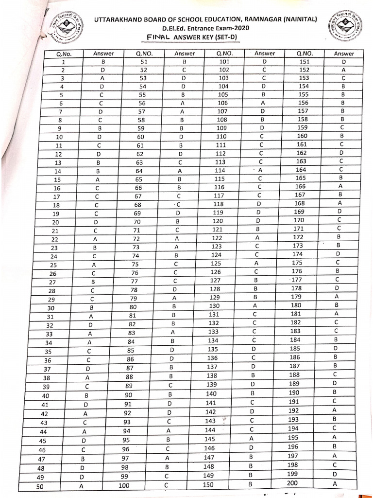 Answer Key 2020 1 | PDF