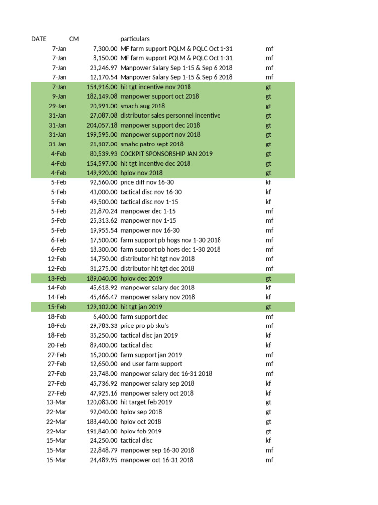 CM Sales Invoice 2019 | PDF