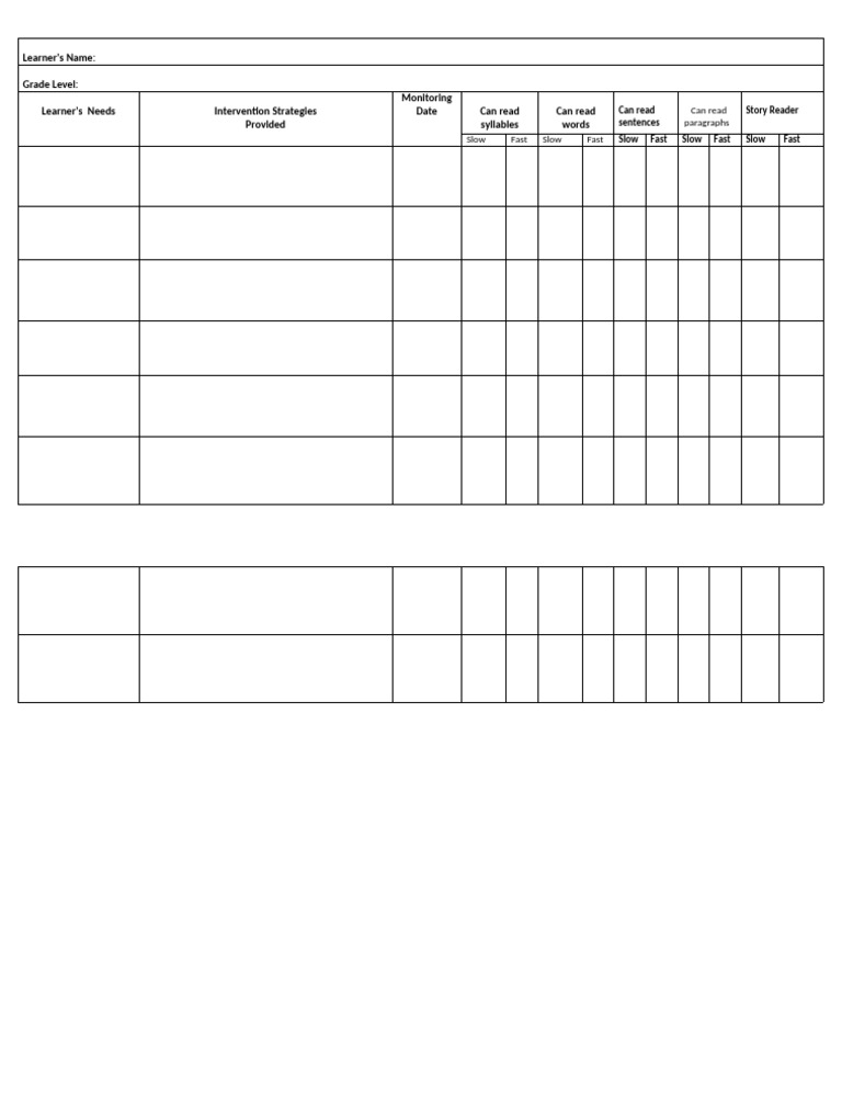 Individual Monitoring Form | PDF