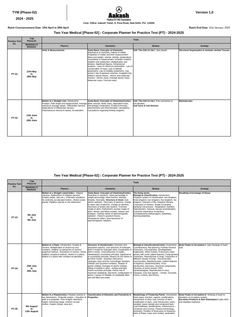 Practice Test Planner - 2024-25 (TYM) Phase-02 Version 1.0 | PDF