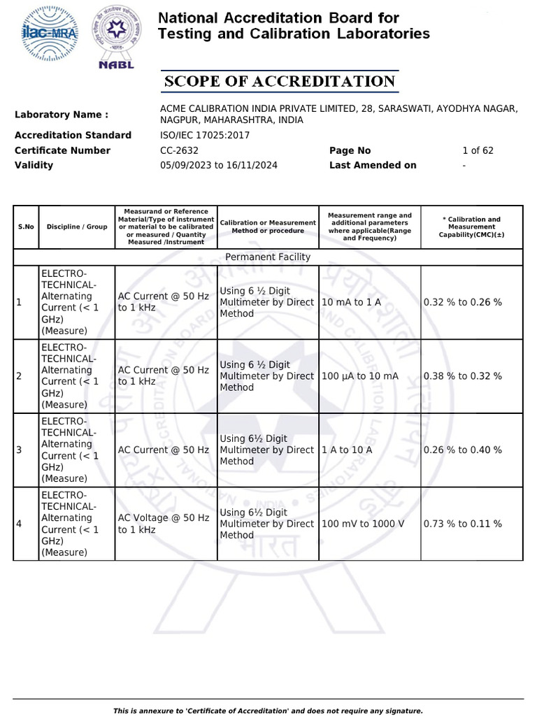 Scope 83133 CC 2632 1693973651 | PDF