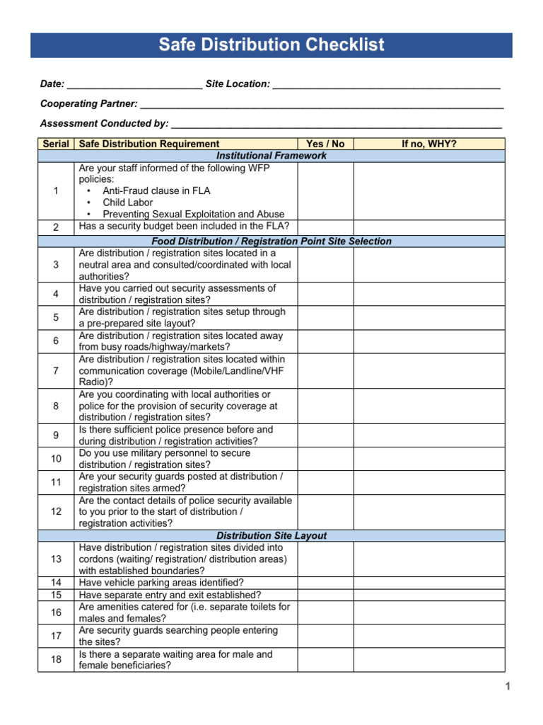 WFP 2020 Safe Distribution Registration Checklist | PDF