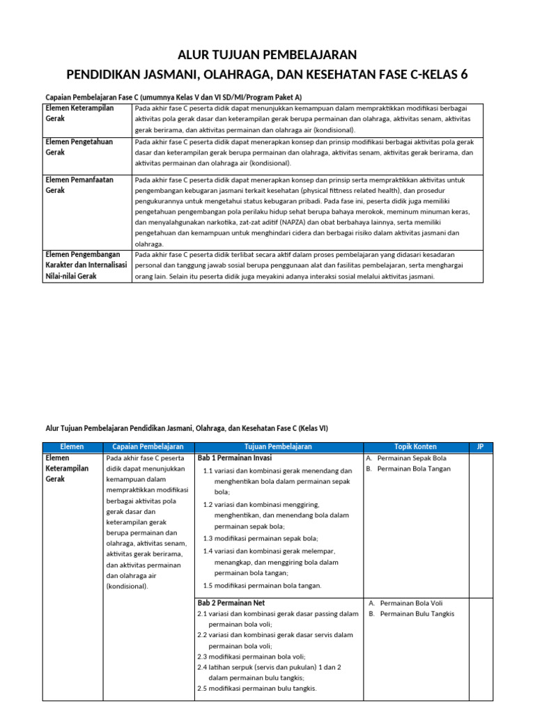 PEND. JASMANI ORKES SD - MI KLS.6 - KM-ATP (Alur Tujuan Pembelajaran ...