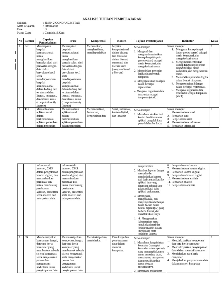 ANALISIS TUJUAN PEMBELAJARAN Informatika | PDF
