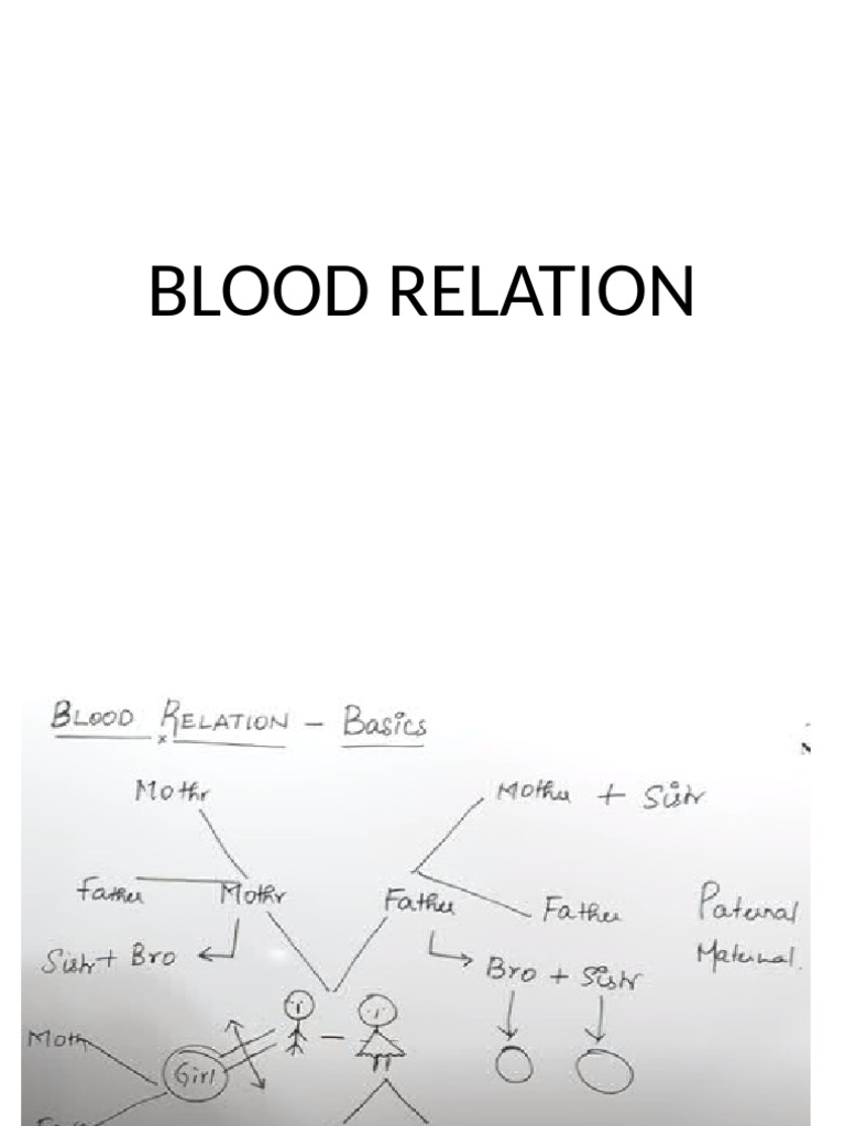 Blood Relation | PDF