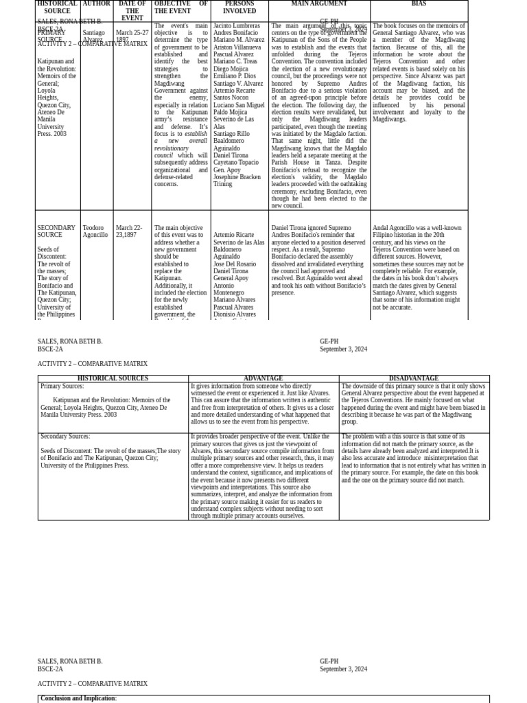 Riph-Compartive Matrix | PDF