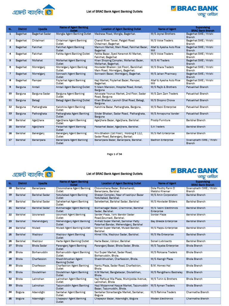 List of BBL AB Outlets 31 10 2021 | PDF
