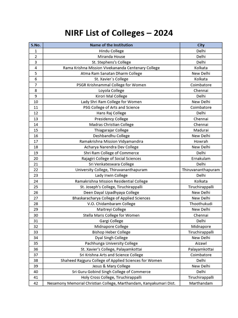 Nirf List of Colleges 2023 2024 | PDF