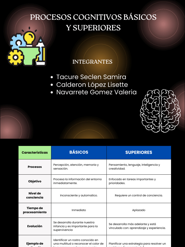 Cuadro Comparativo PROCESOS COGNITIVOS BÁSICOS Y SUPERIORES | PDF